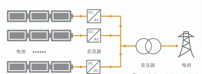 What is energy storage system architecture? | Bonada